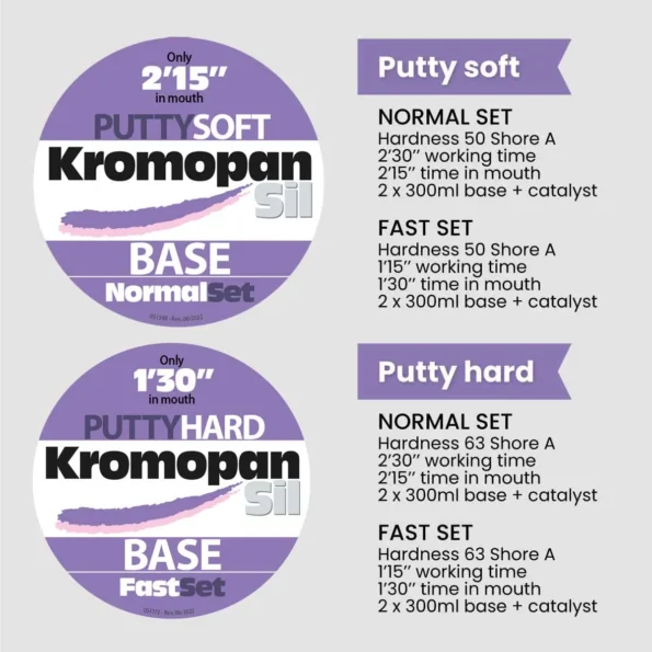 KromopanSil putty hard – normal set 2x300ml